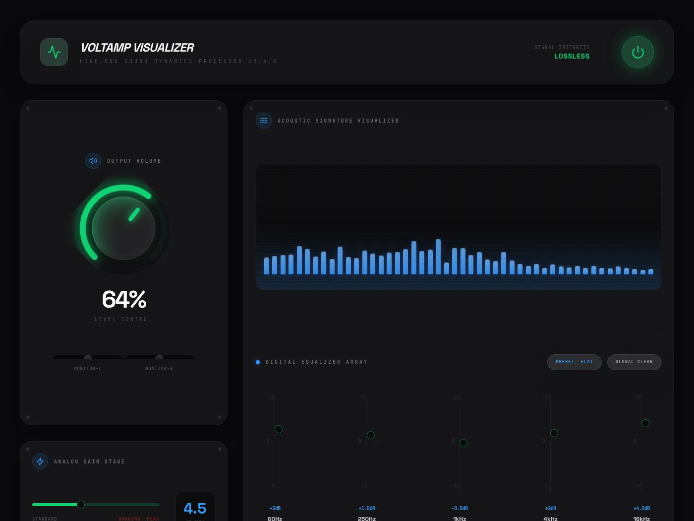 VoltAmp Visualizer