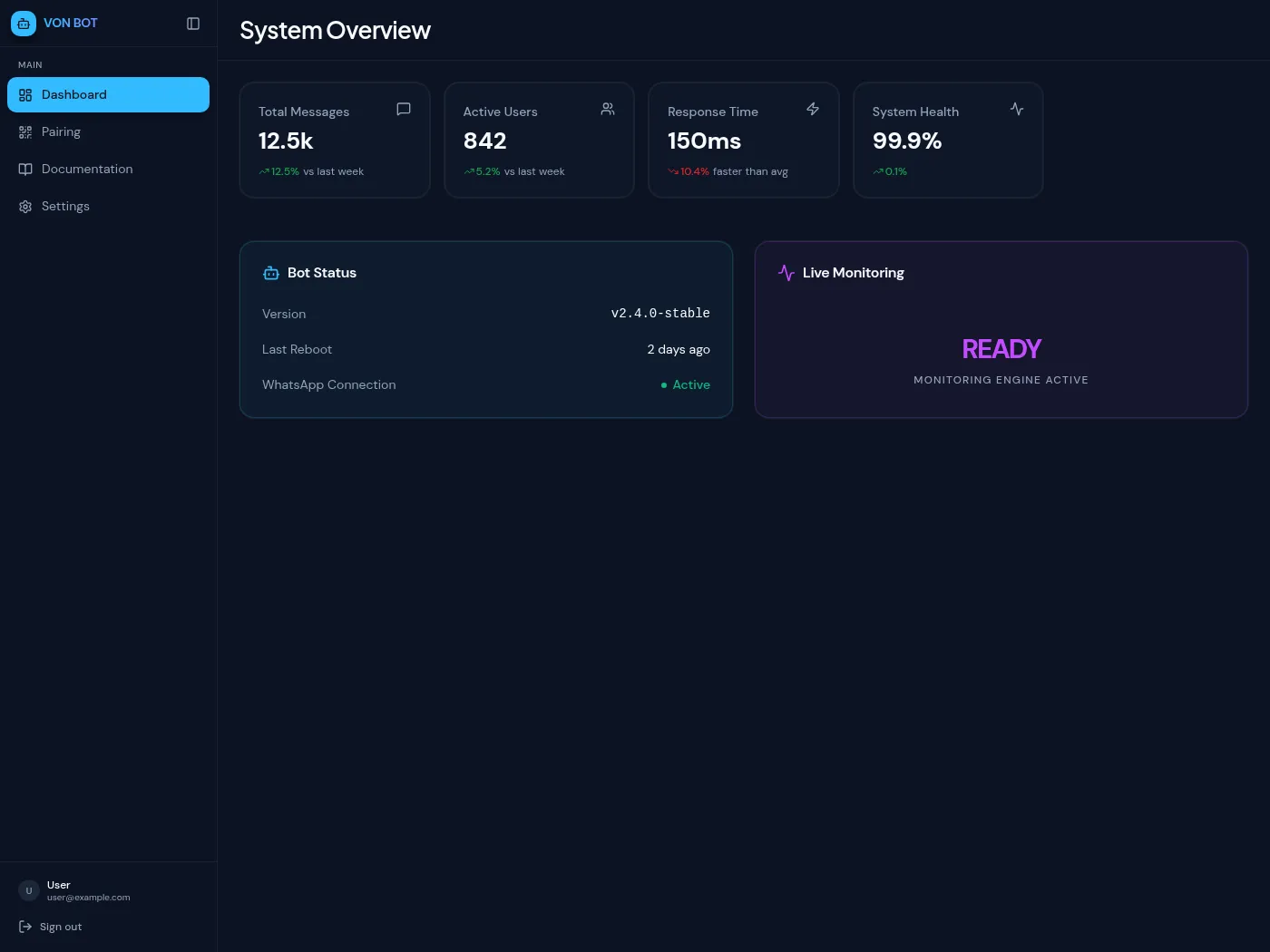 Von Bot Pairing Platform