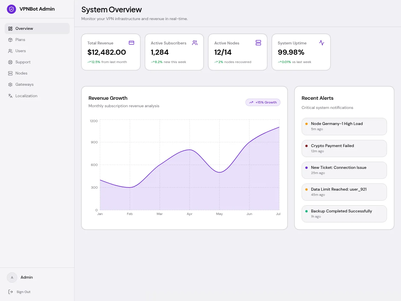 VPNBot Admin Suite