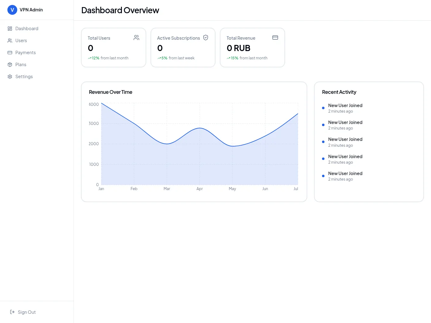 VPN Bot Manager