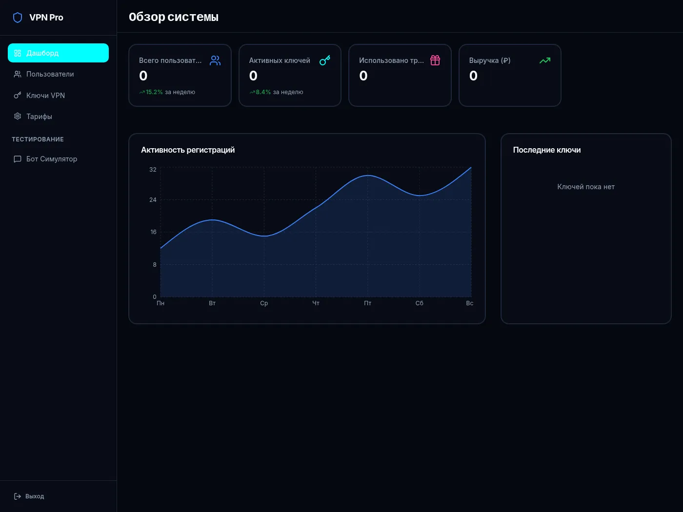 VPN Key Bot Pro