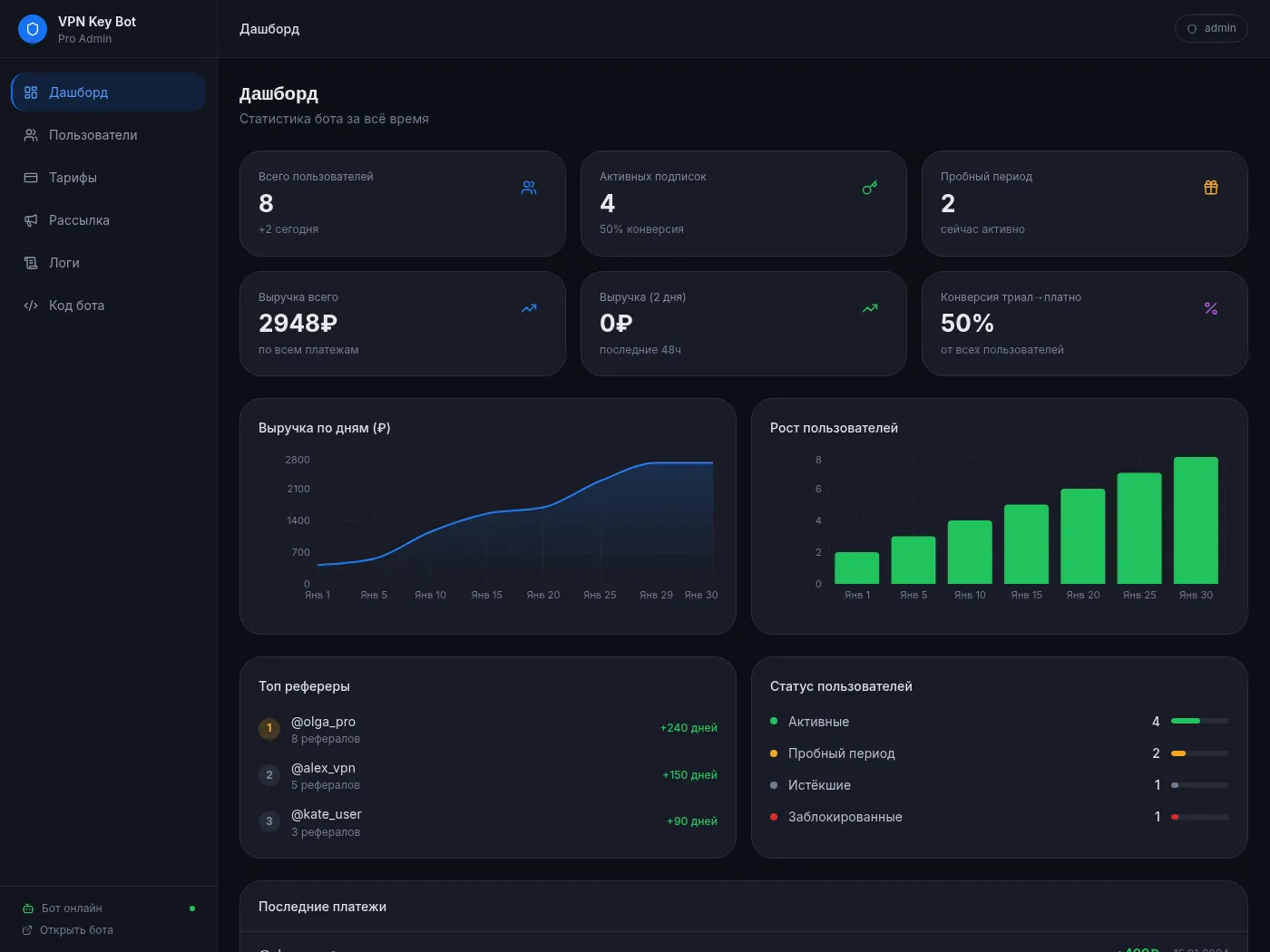 VPN Key Bot Pro