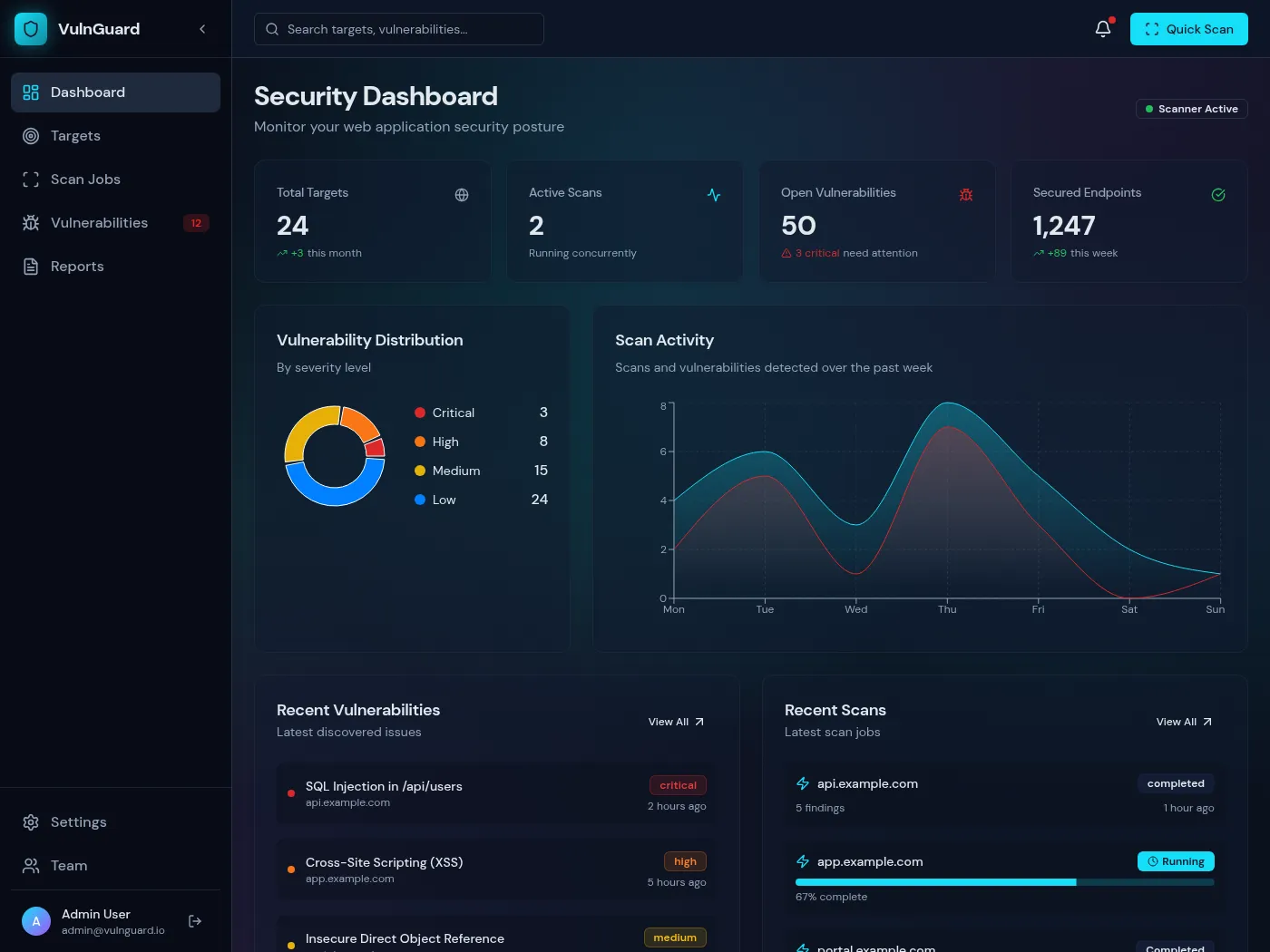 VulnGuard Enterprise Scanner