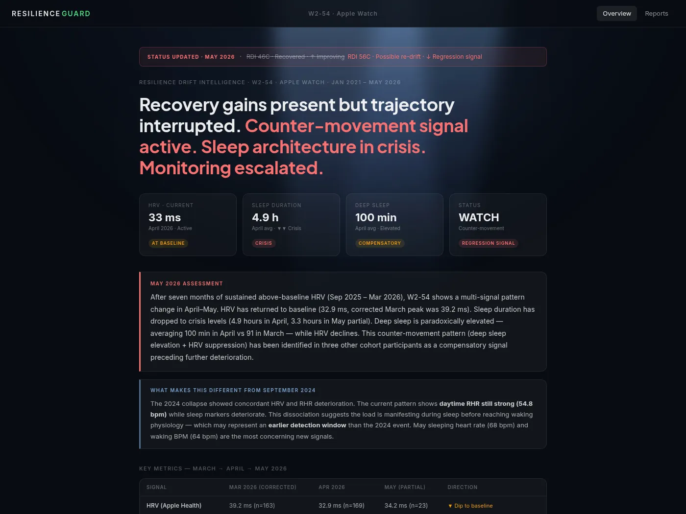 W2 Info Dashboard