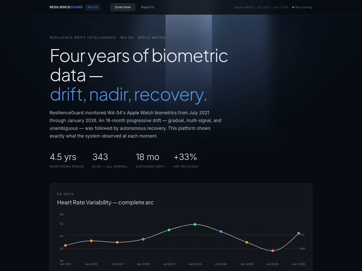 W4-54 Info Dashboard