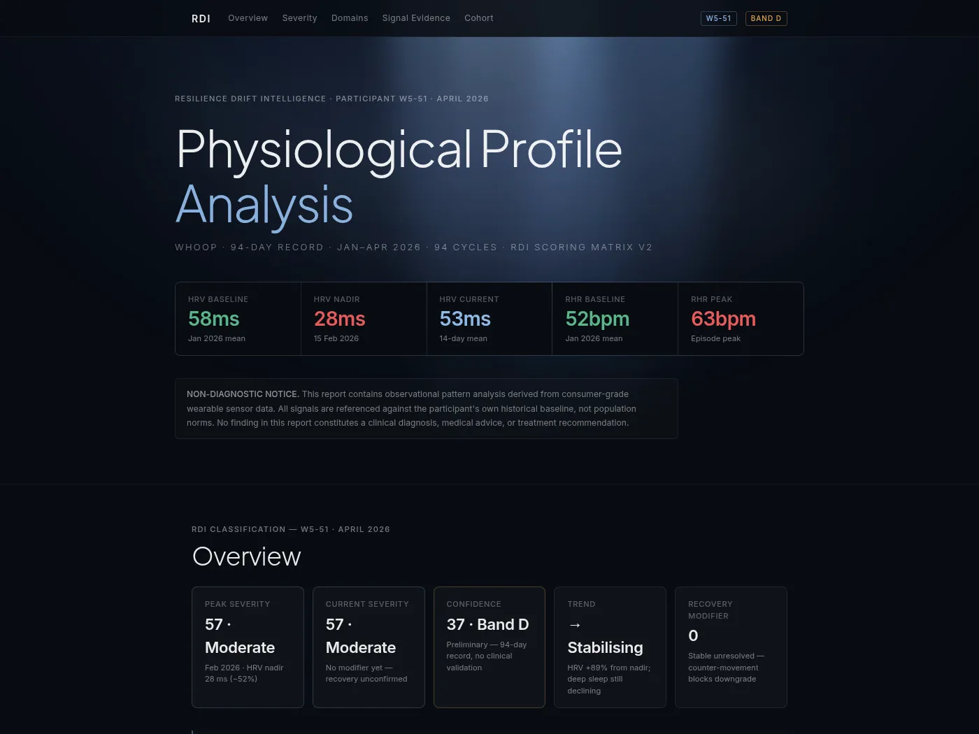 W5 Landing Page