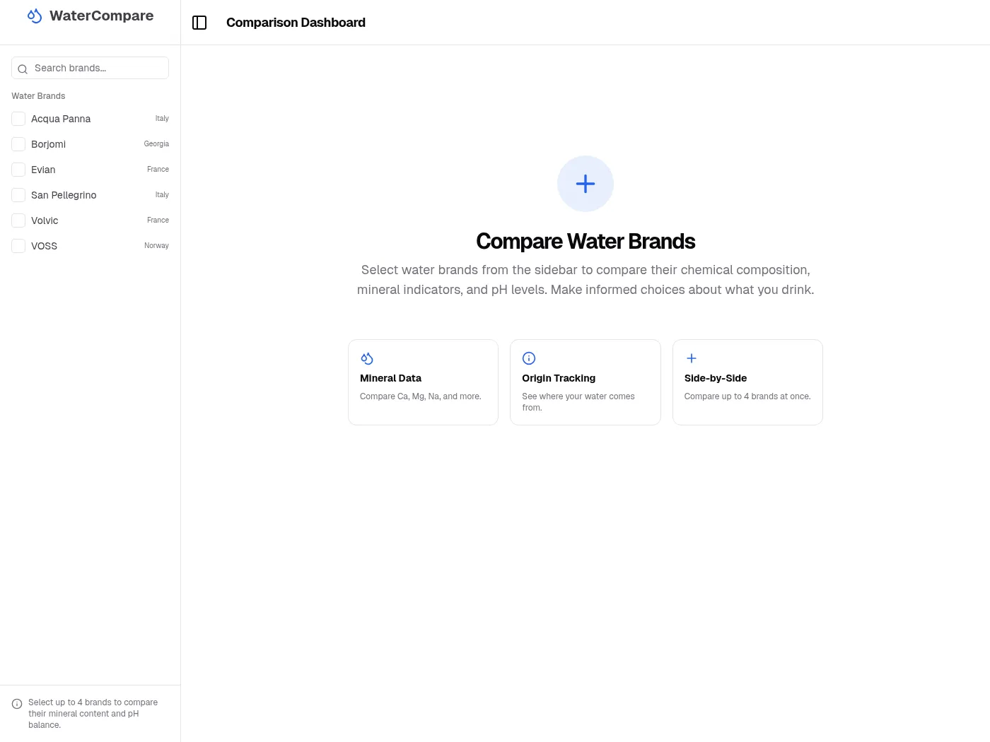 Water Brands Comparator