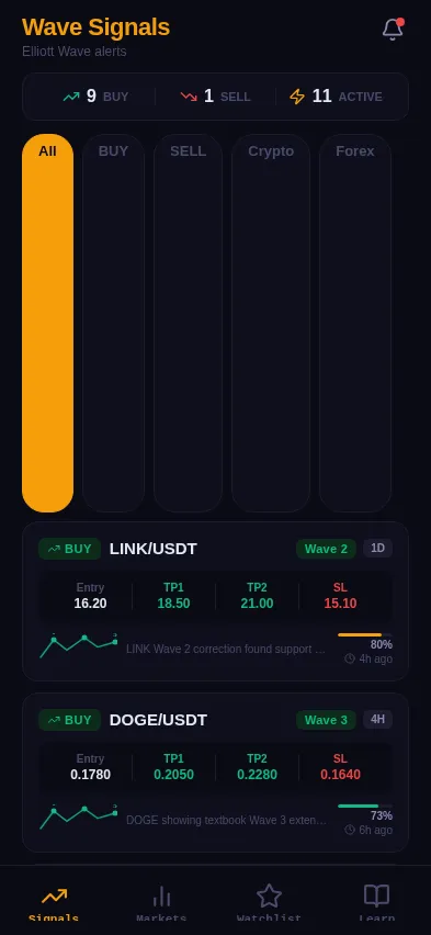 WaveTrade Signals