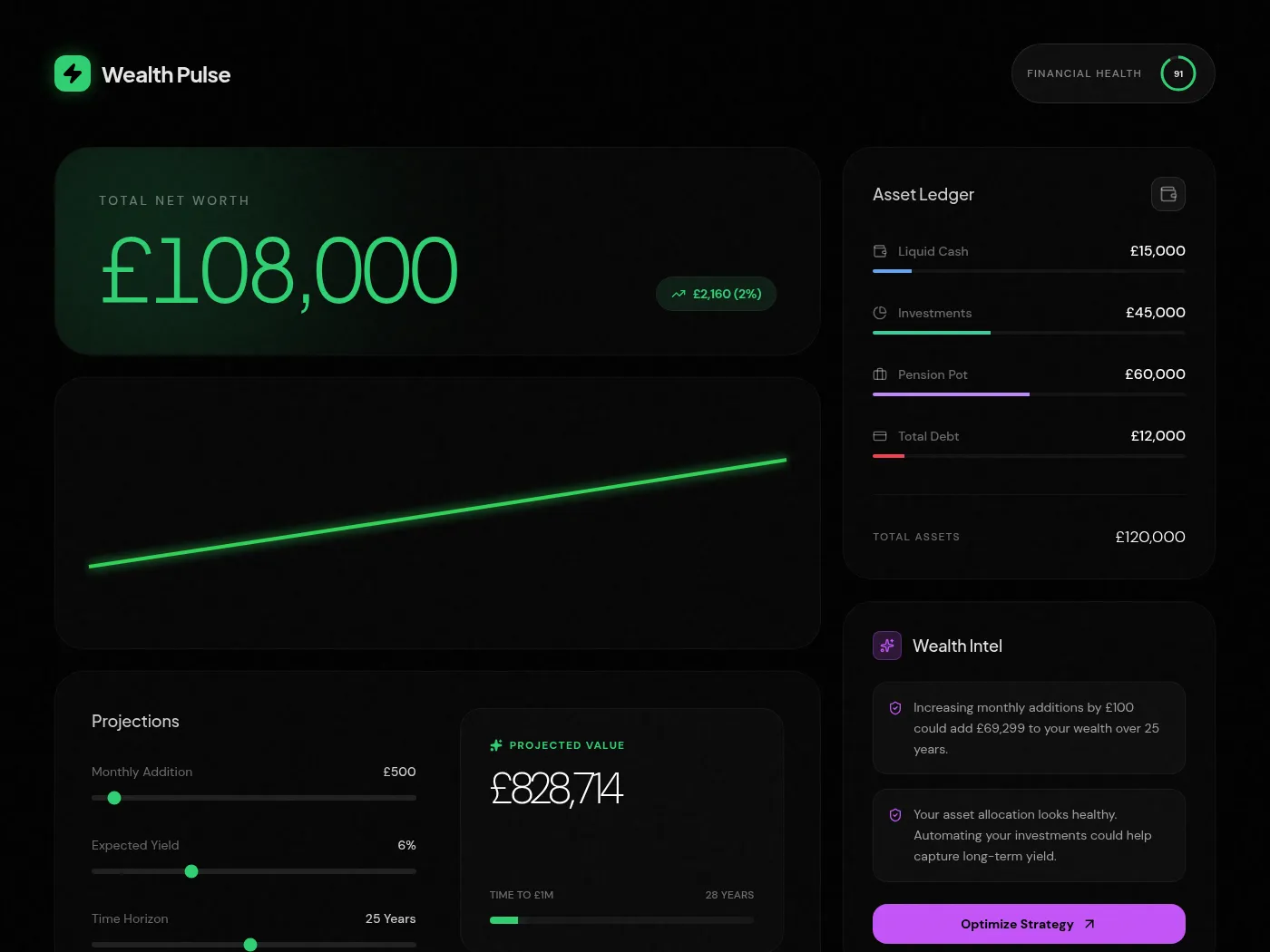 Wealth Pulse
