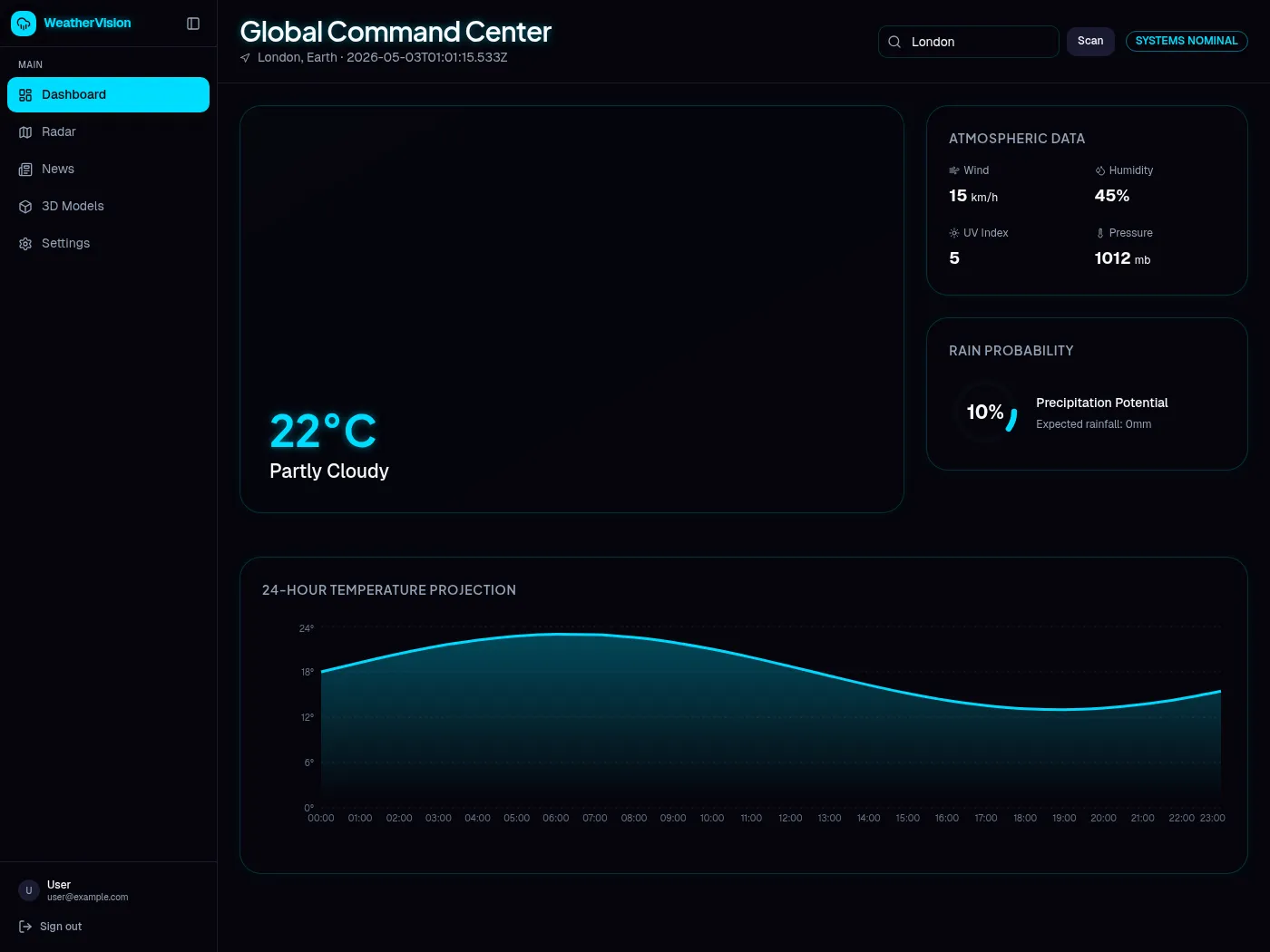 WeatherVision Portal