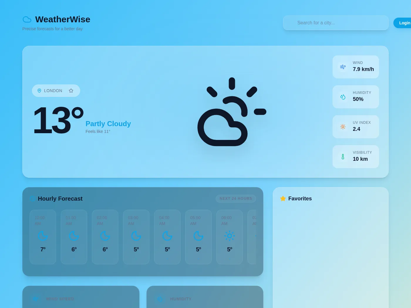 WeatherWise