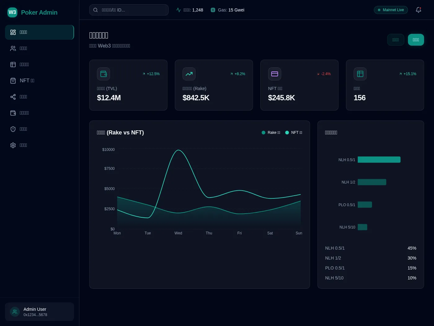 Web3 Poker Admin Panel
