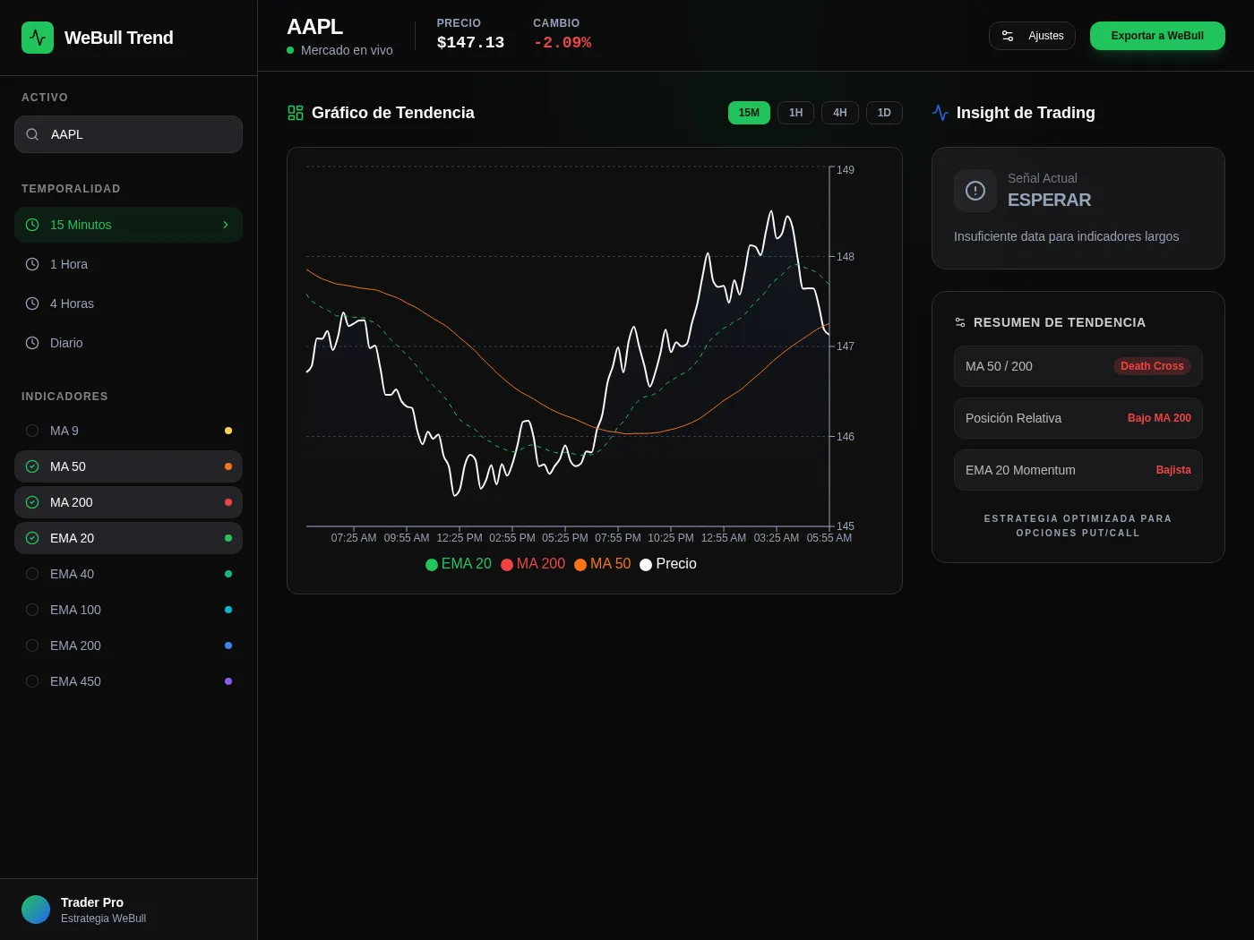 WeBull Trend Insight