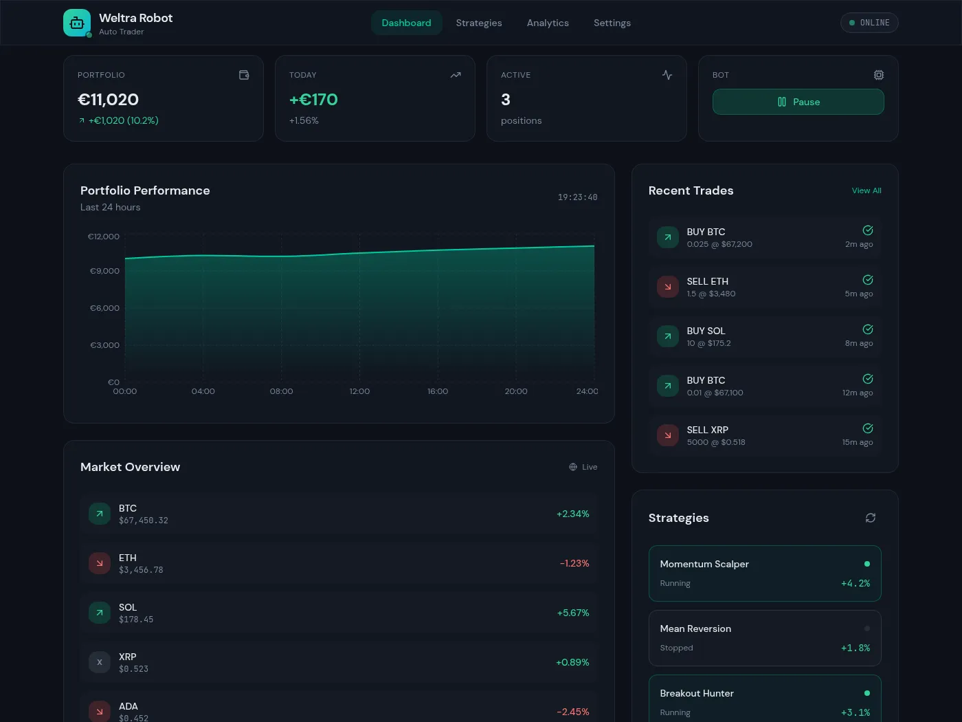 Weltra Robot Trader