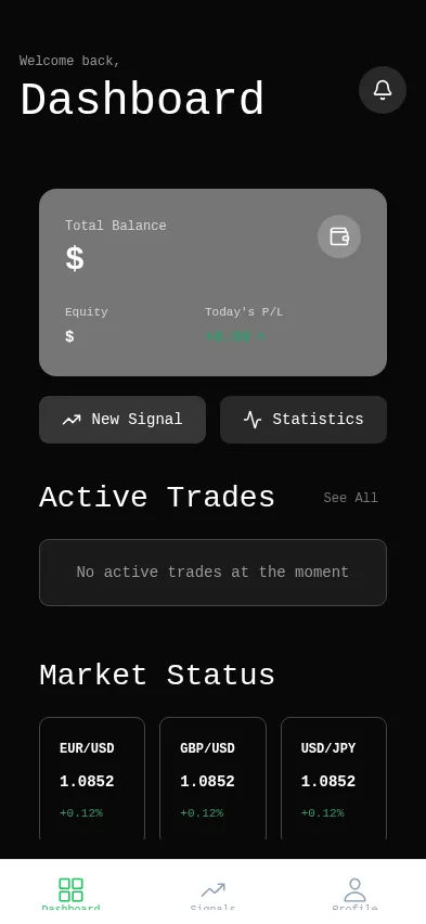 Weltrade Forex Signal Bot