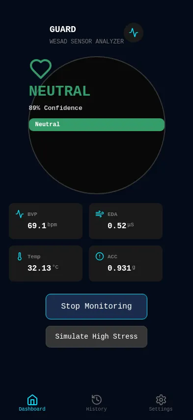 WESAD Sensor Analyzer