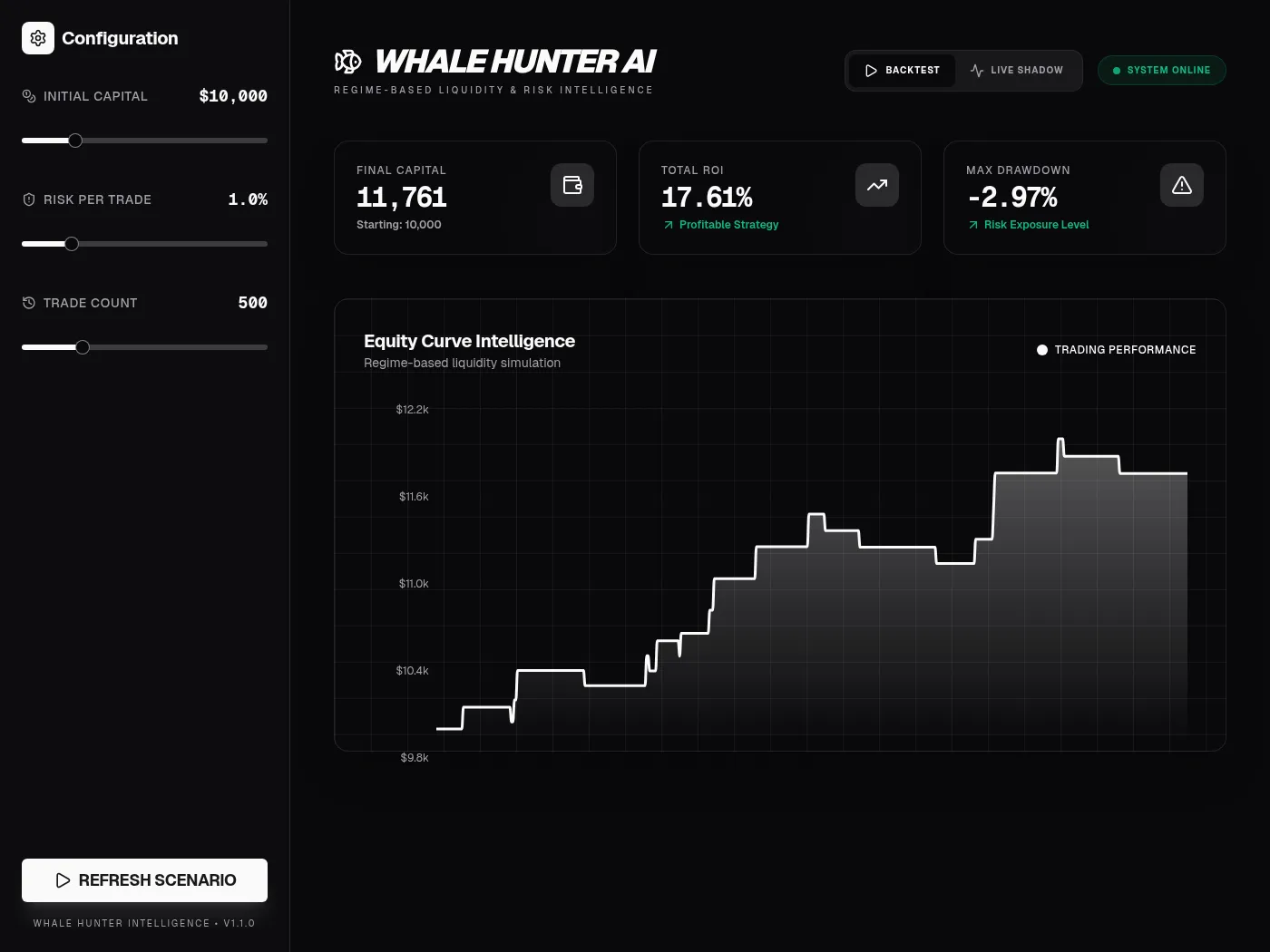 Whale Hunter AI