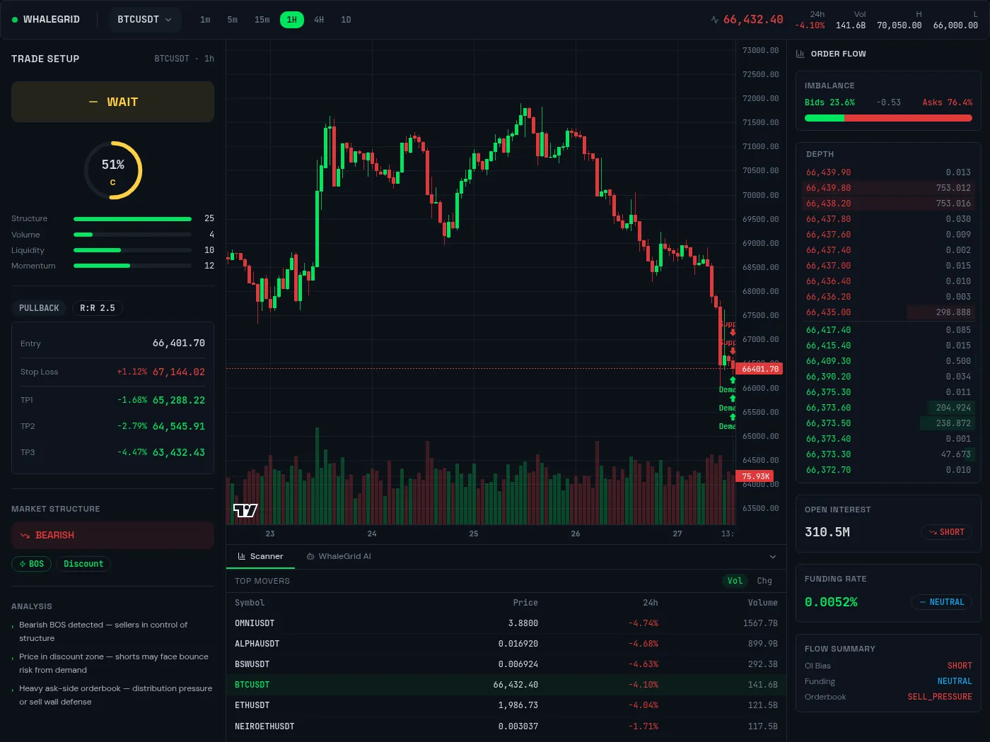 WhaleGrid Terminal