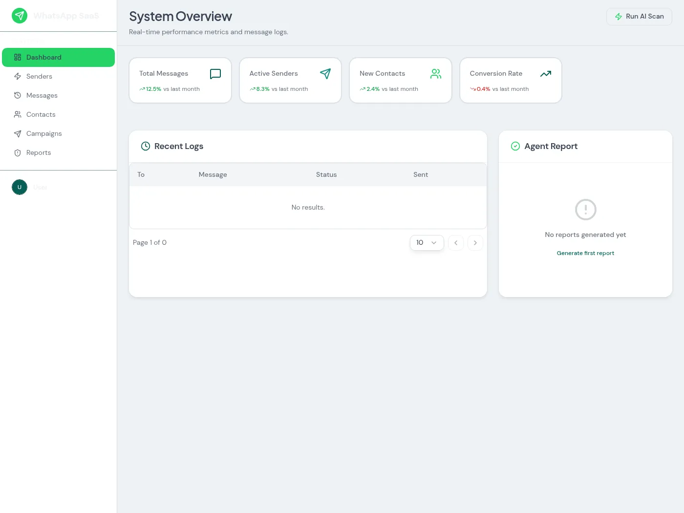WhatsApp SaaS Platform
