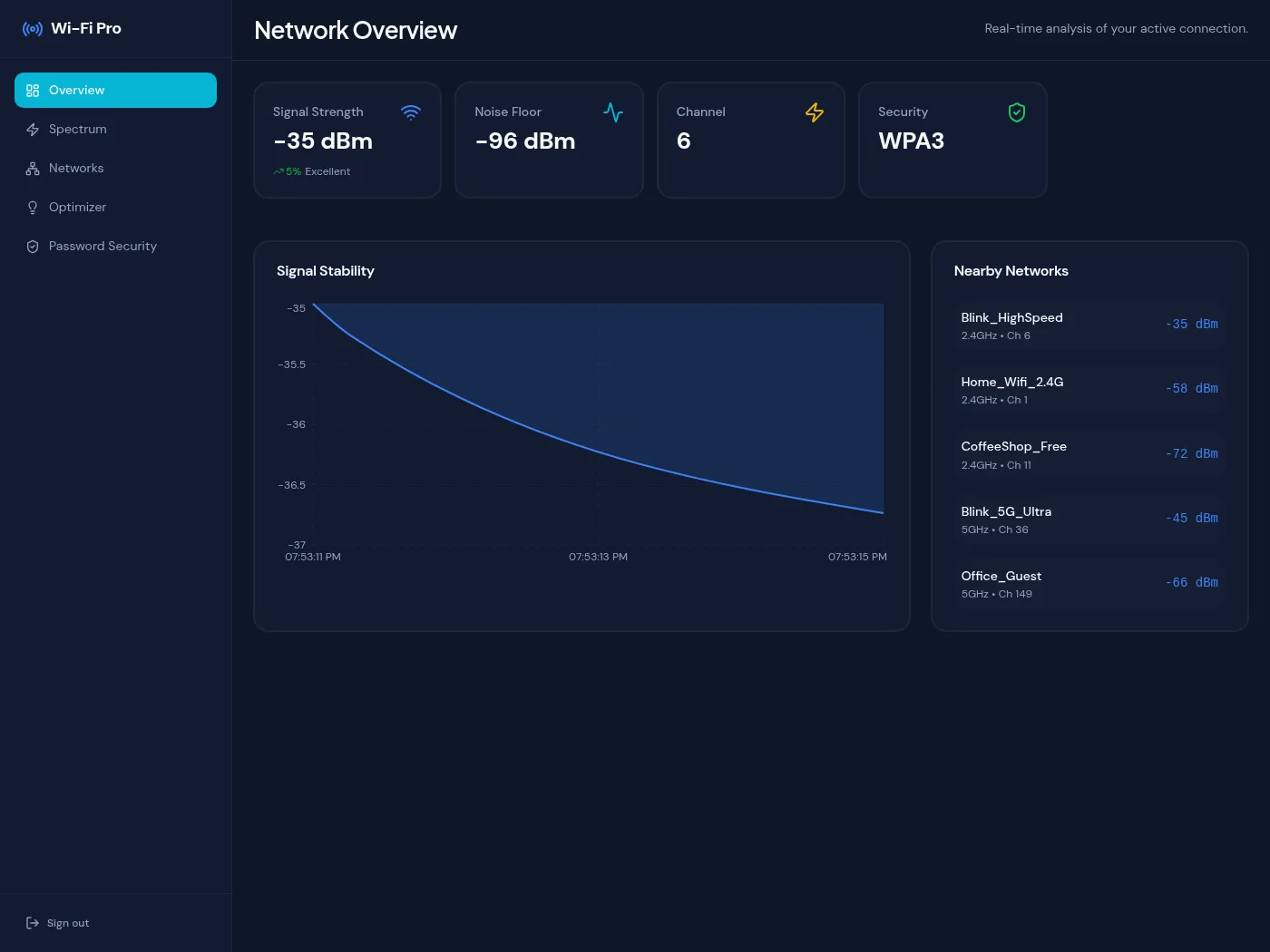 Wi-Fi Analyzer Pro