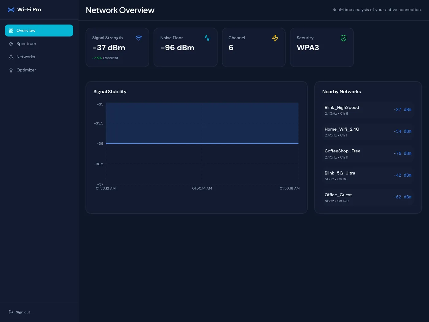 Wi-Fi Analyzer Pro