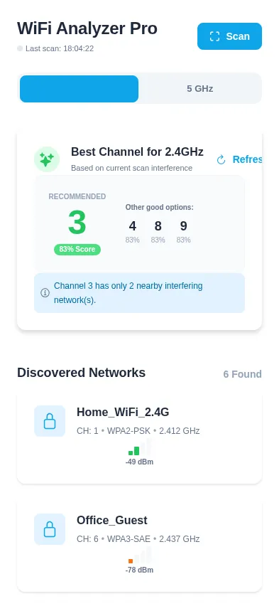 WiFi Analyzer Pro