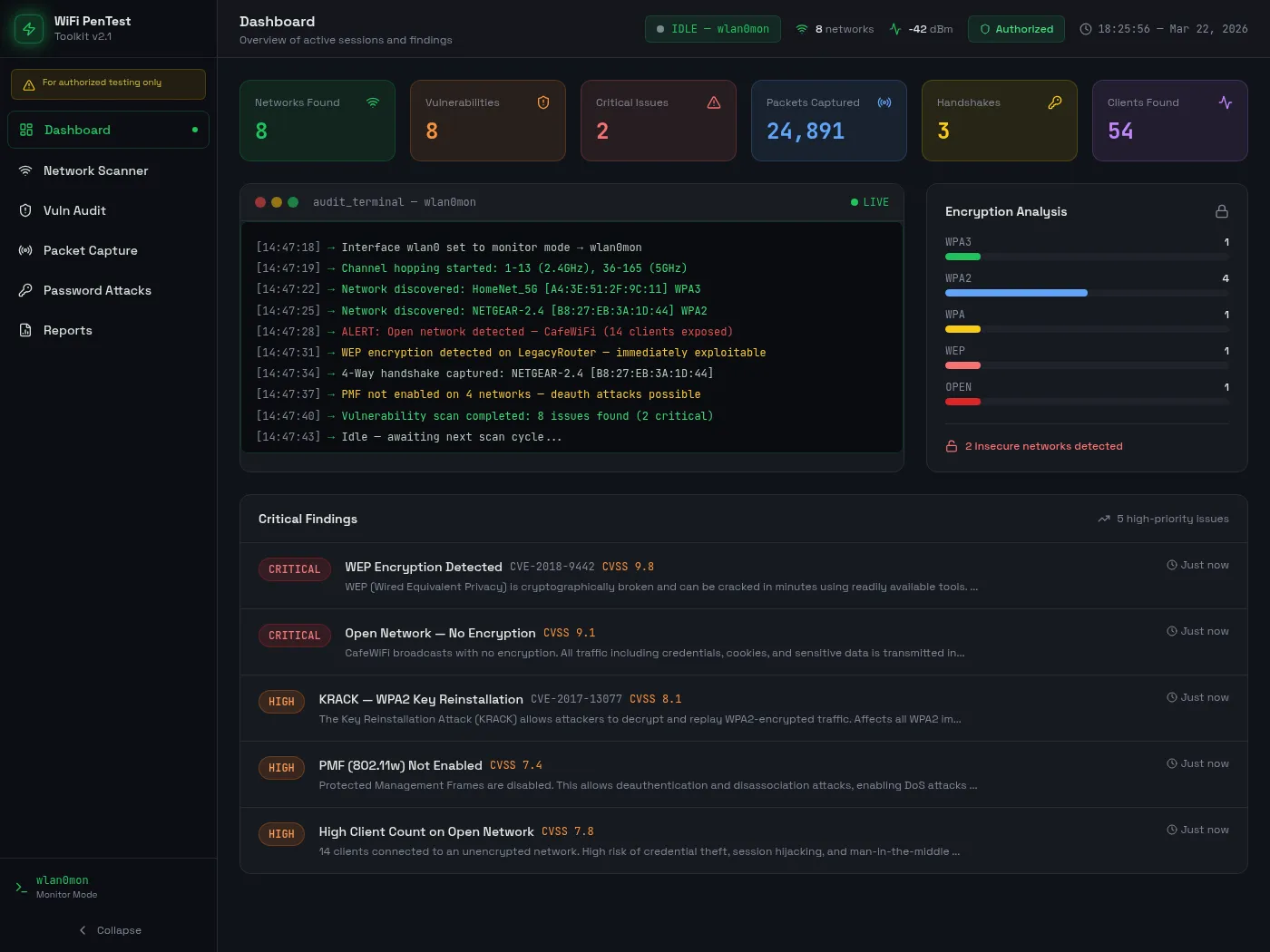 WiFi PenTest Toolkit