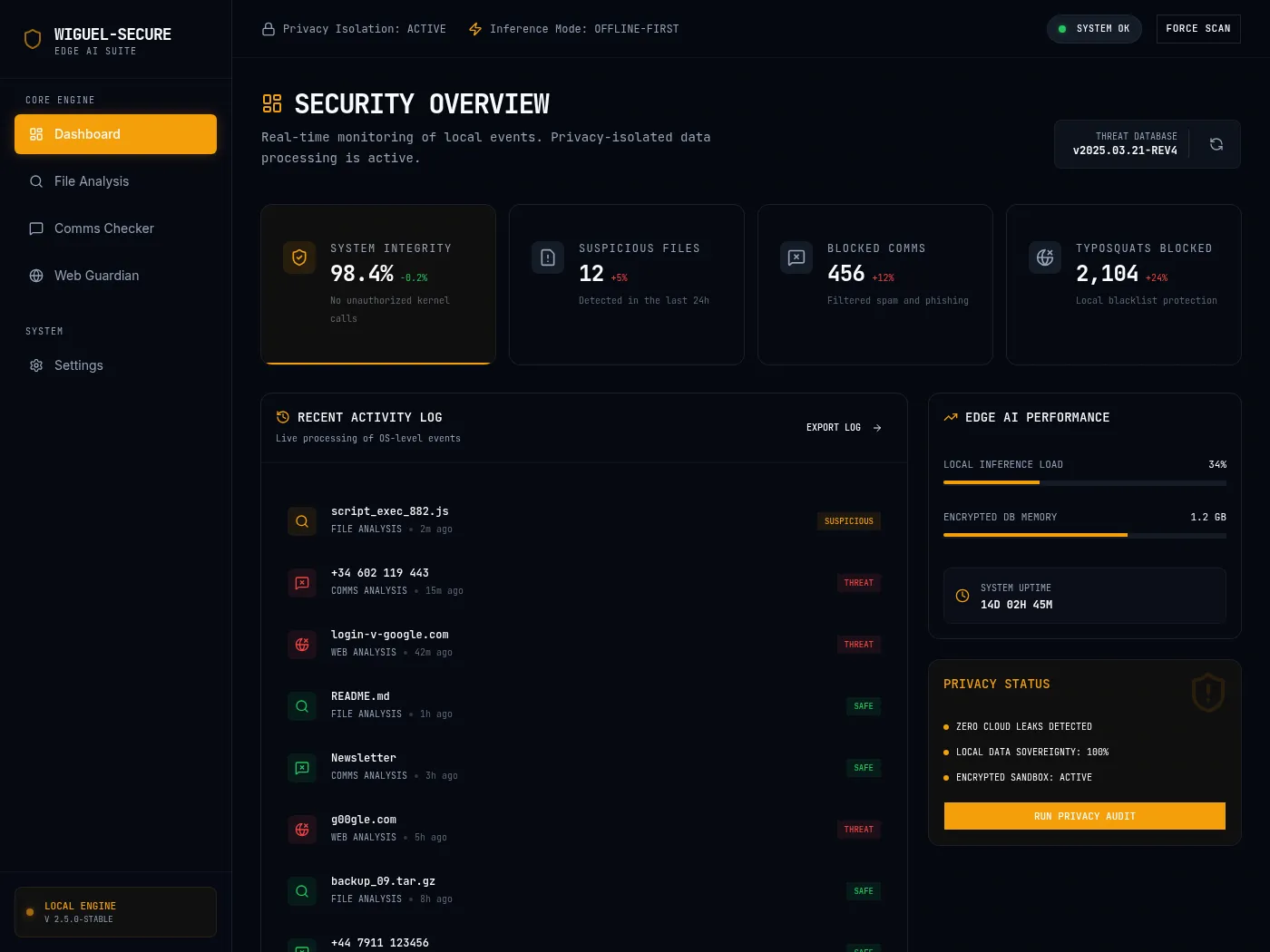 Wiguel Secure Edge AI