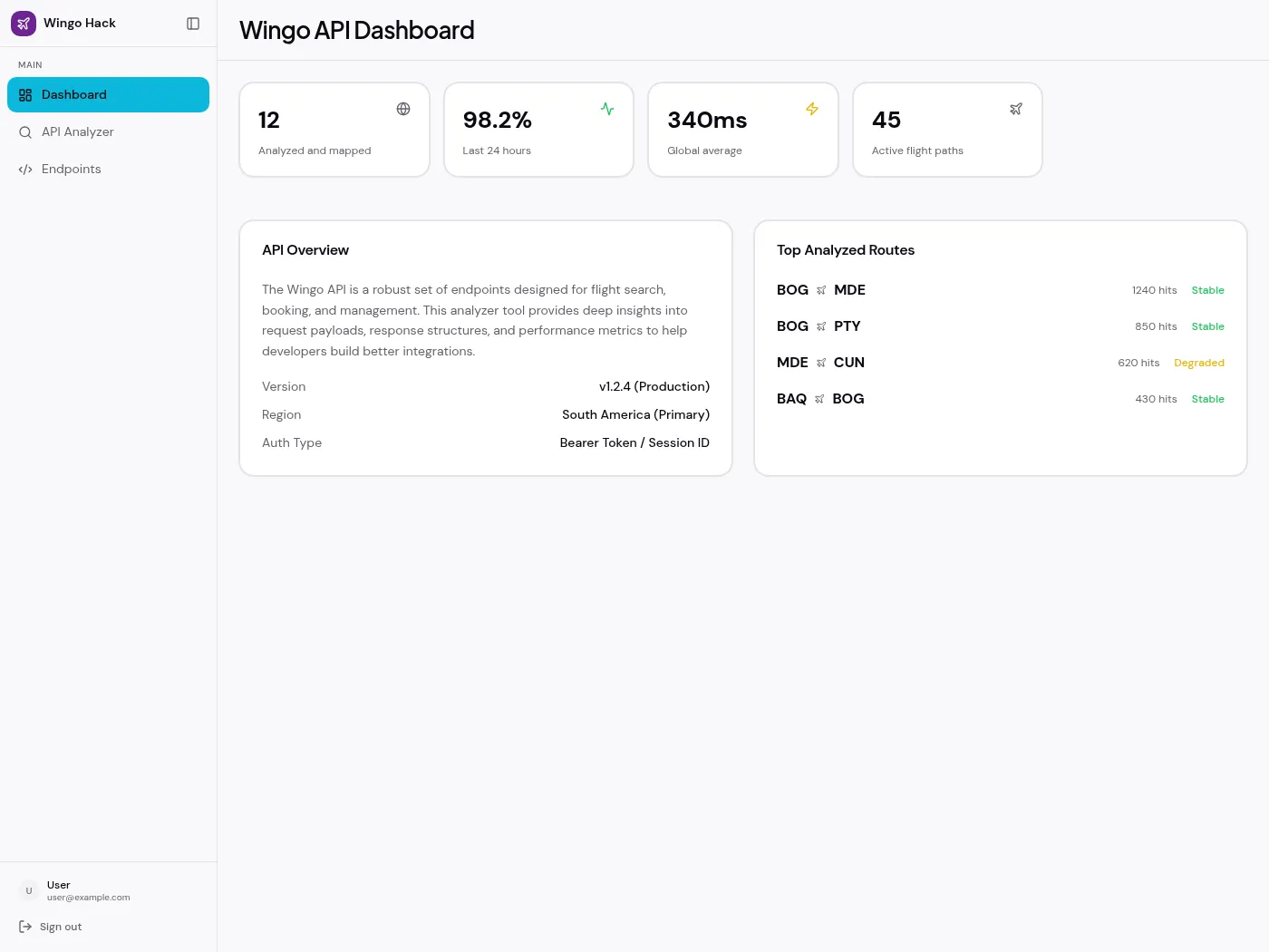Wingo API Analyzer