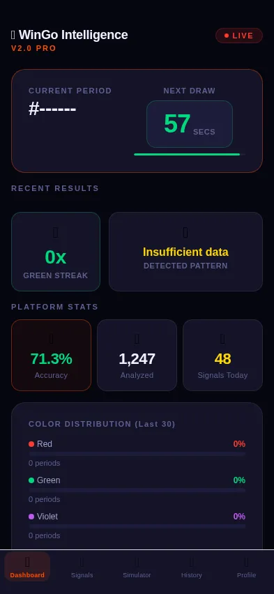 WinGo Intelligence Pro
