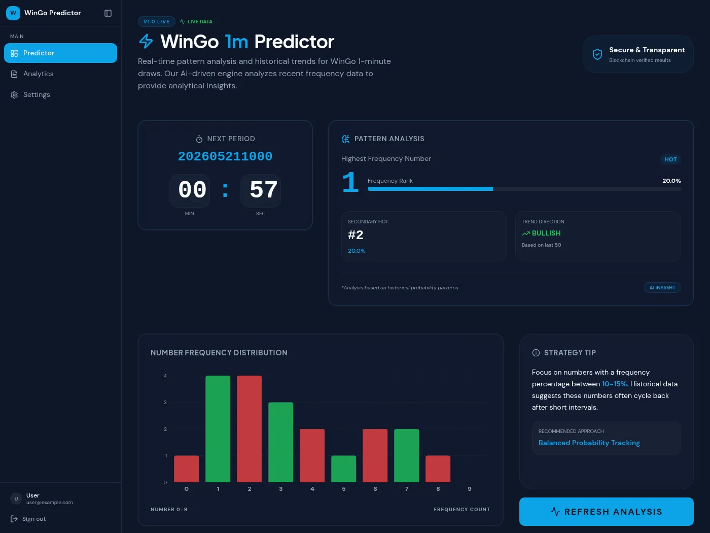 WinGo Live Predictor