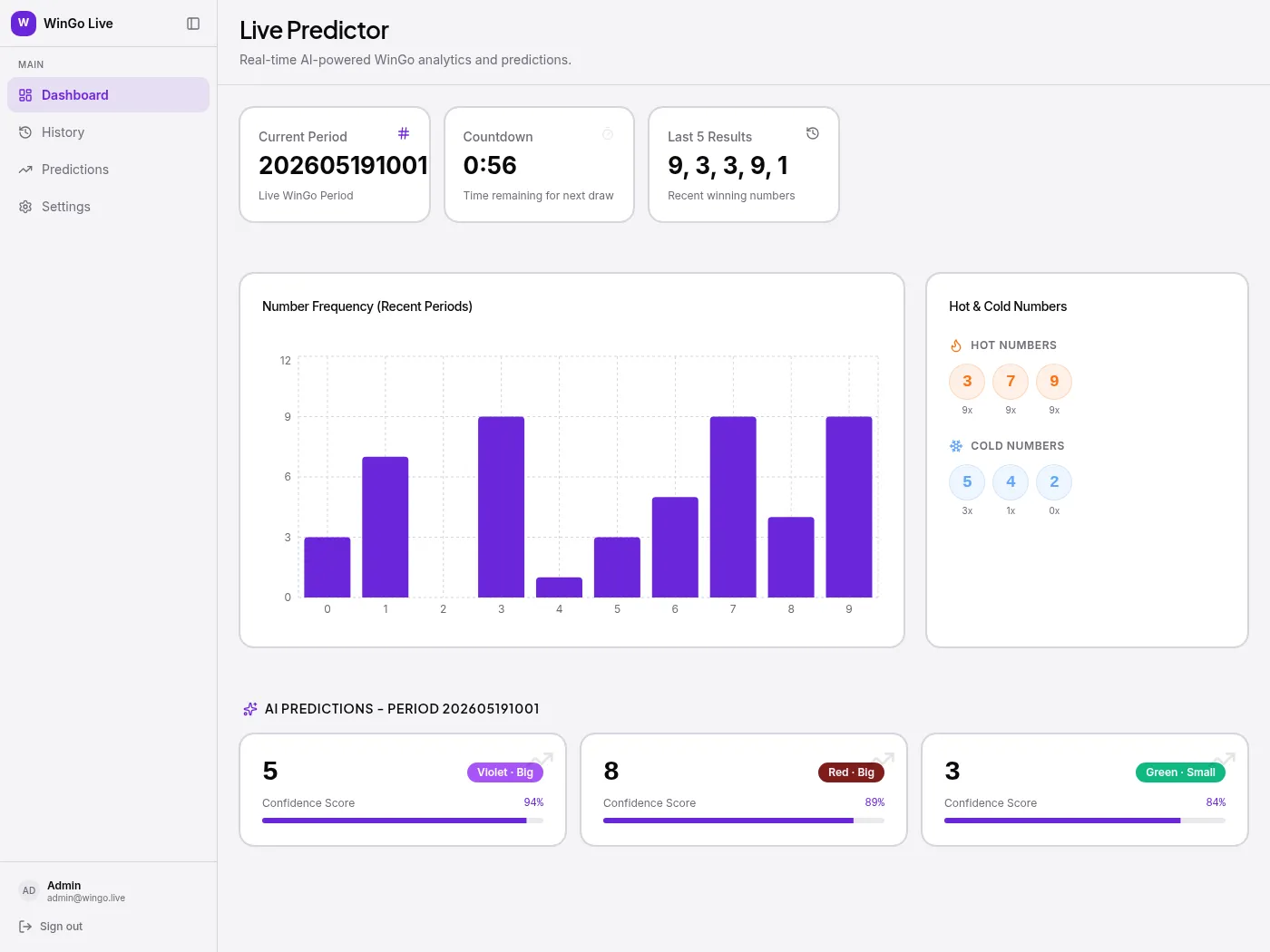 WinGo Live Predictor