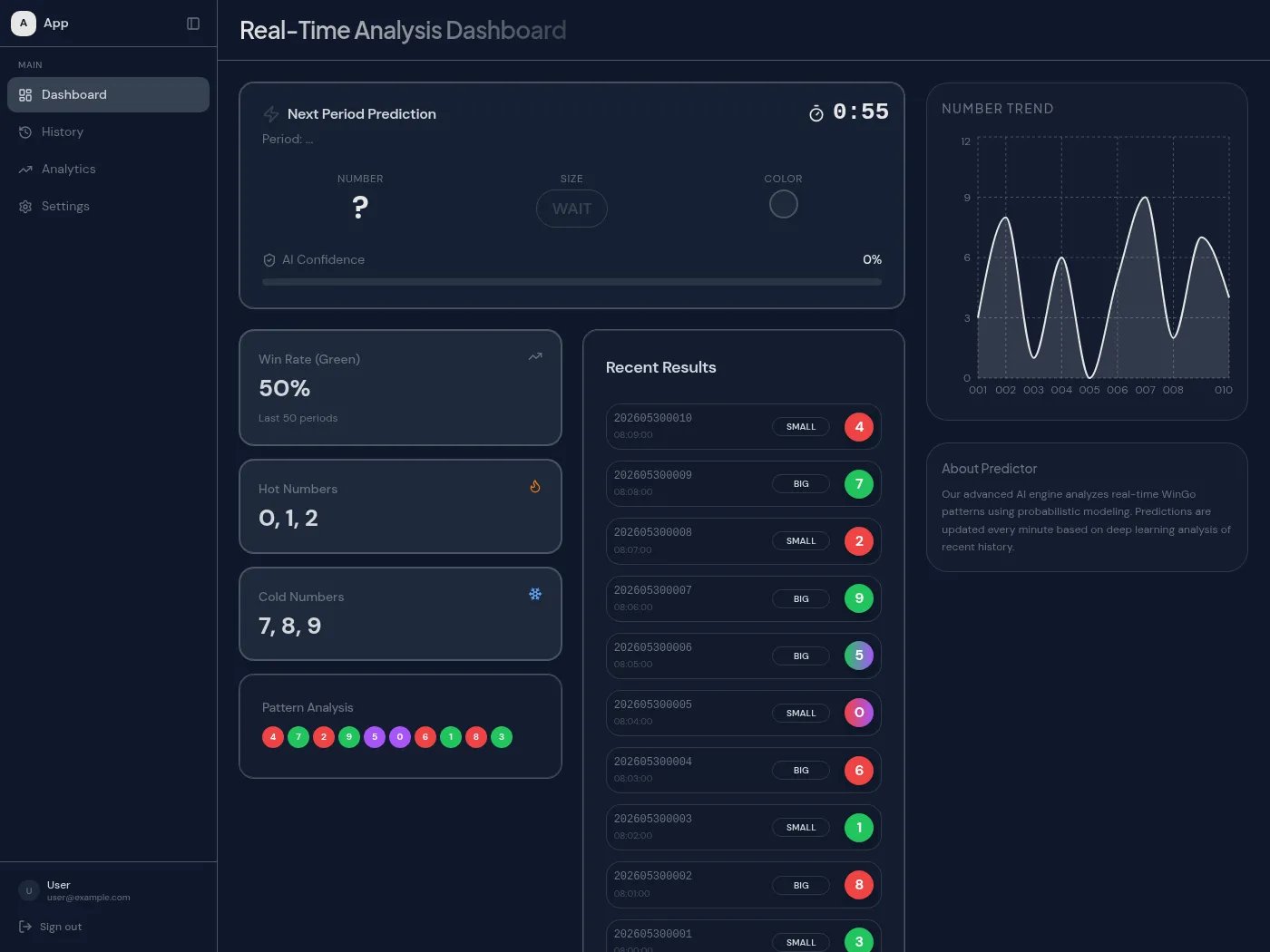 WinGo Live Predictor