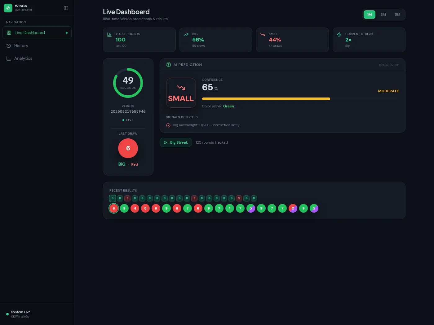 WinGo Live Predictor