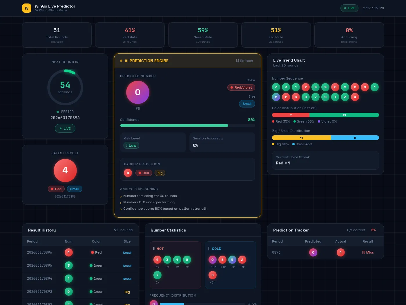 WinGo Live Predictor