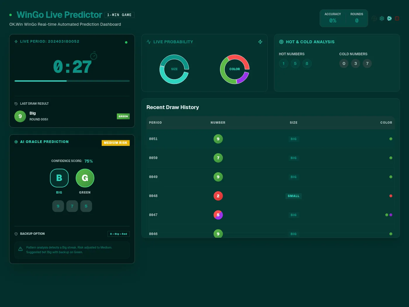 WinGo Live Predictor (Remix)