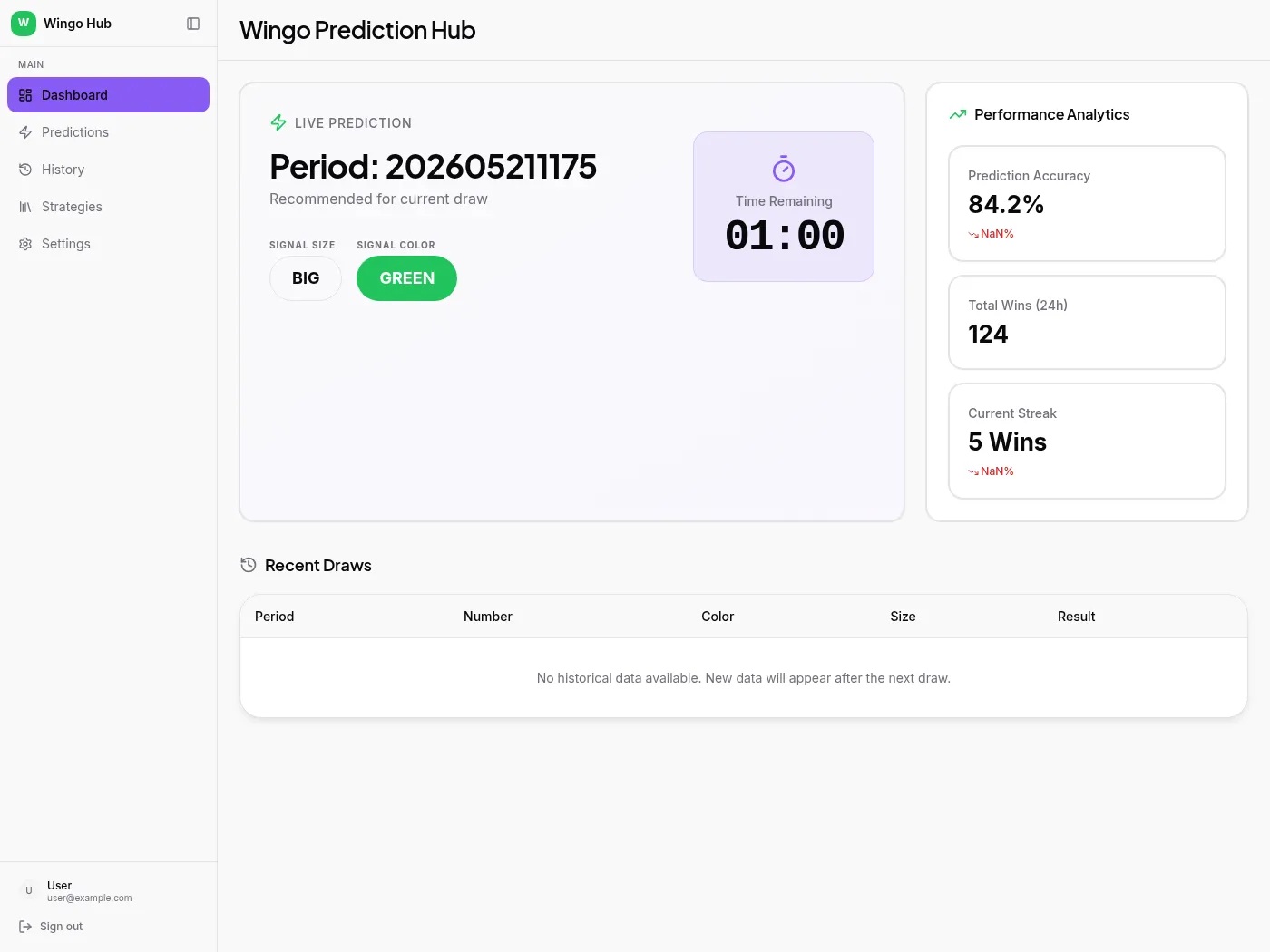 Wingo Prediction Hub