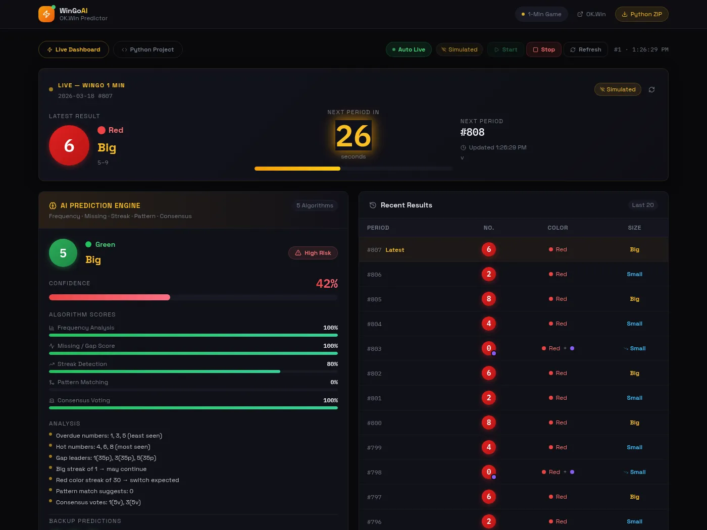 WinGo Predictor Dashboard