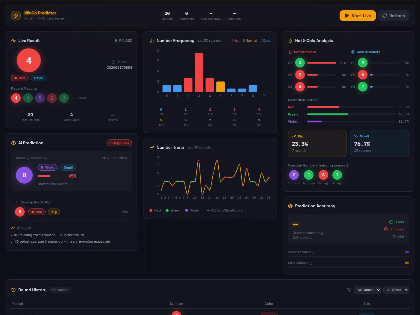 WinGo Predictor Dashboard