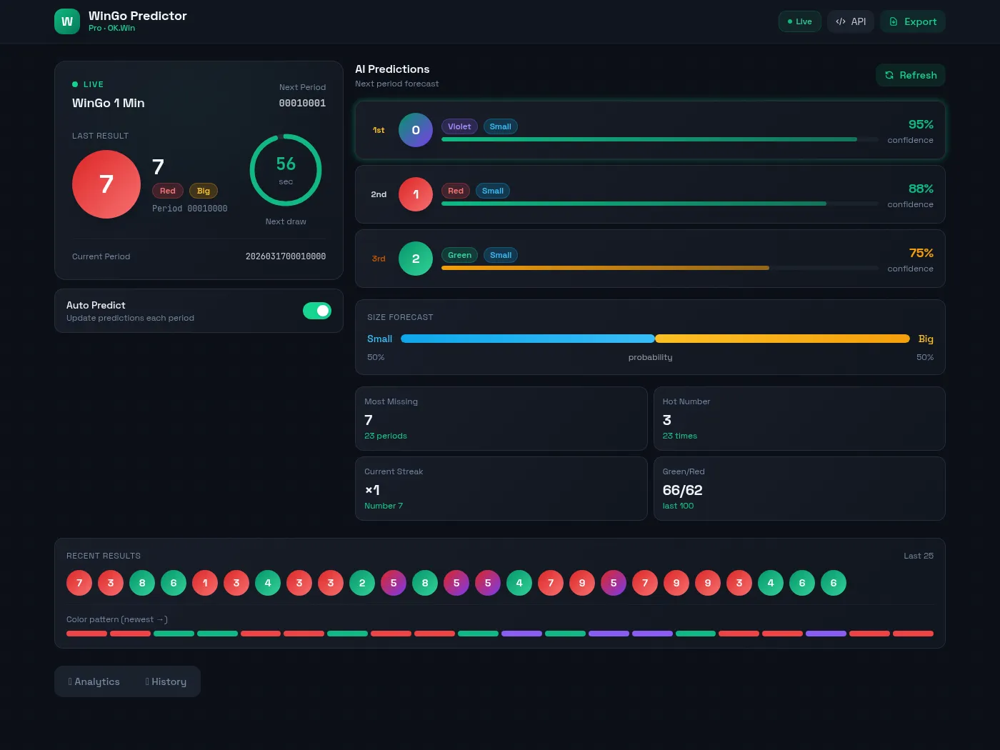 WinGo Predictor Pro
