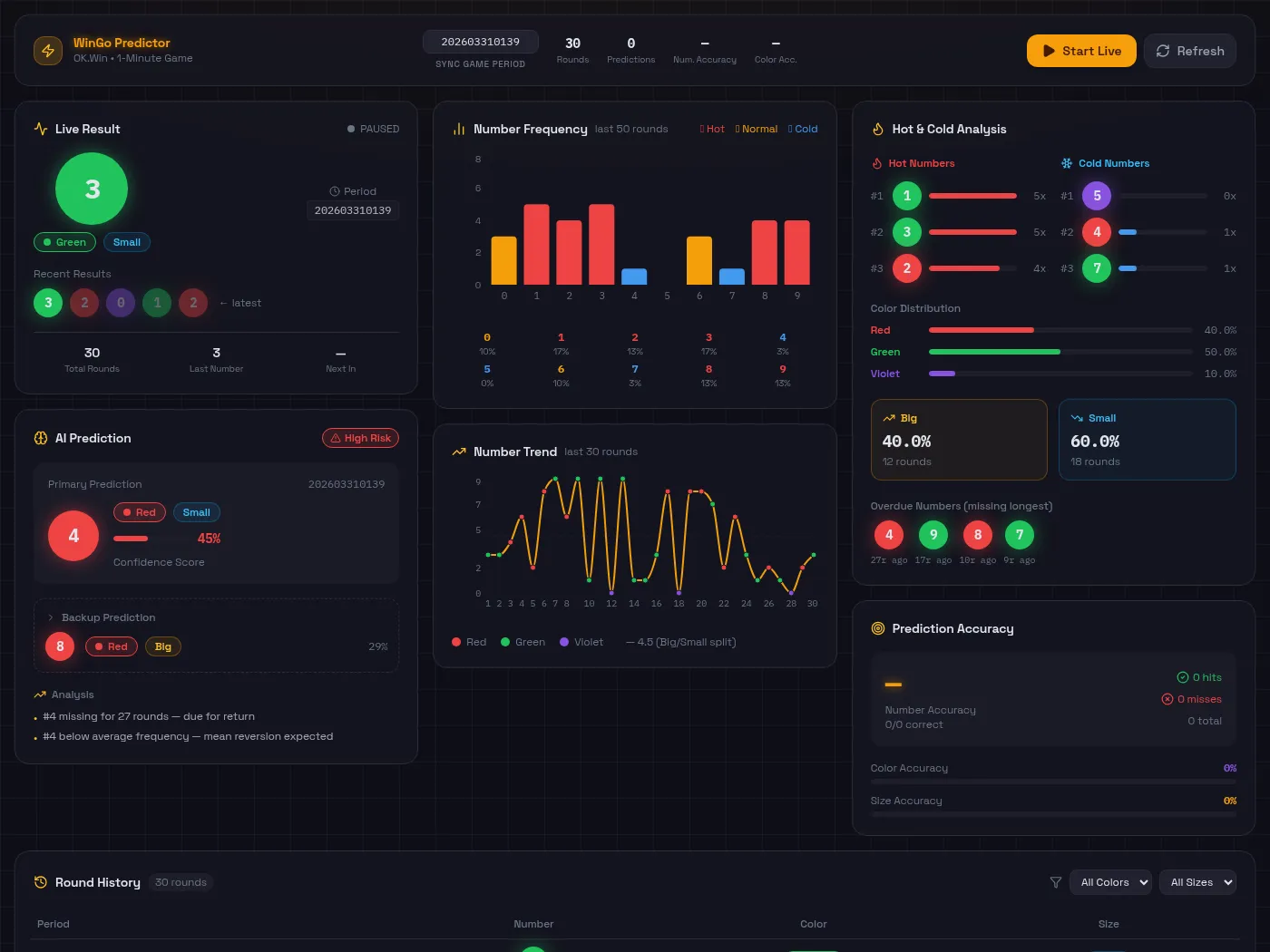 WinGo Predictor Dashboard (Remix)