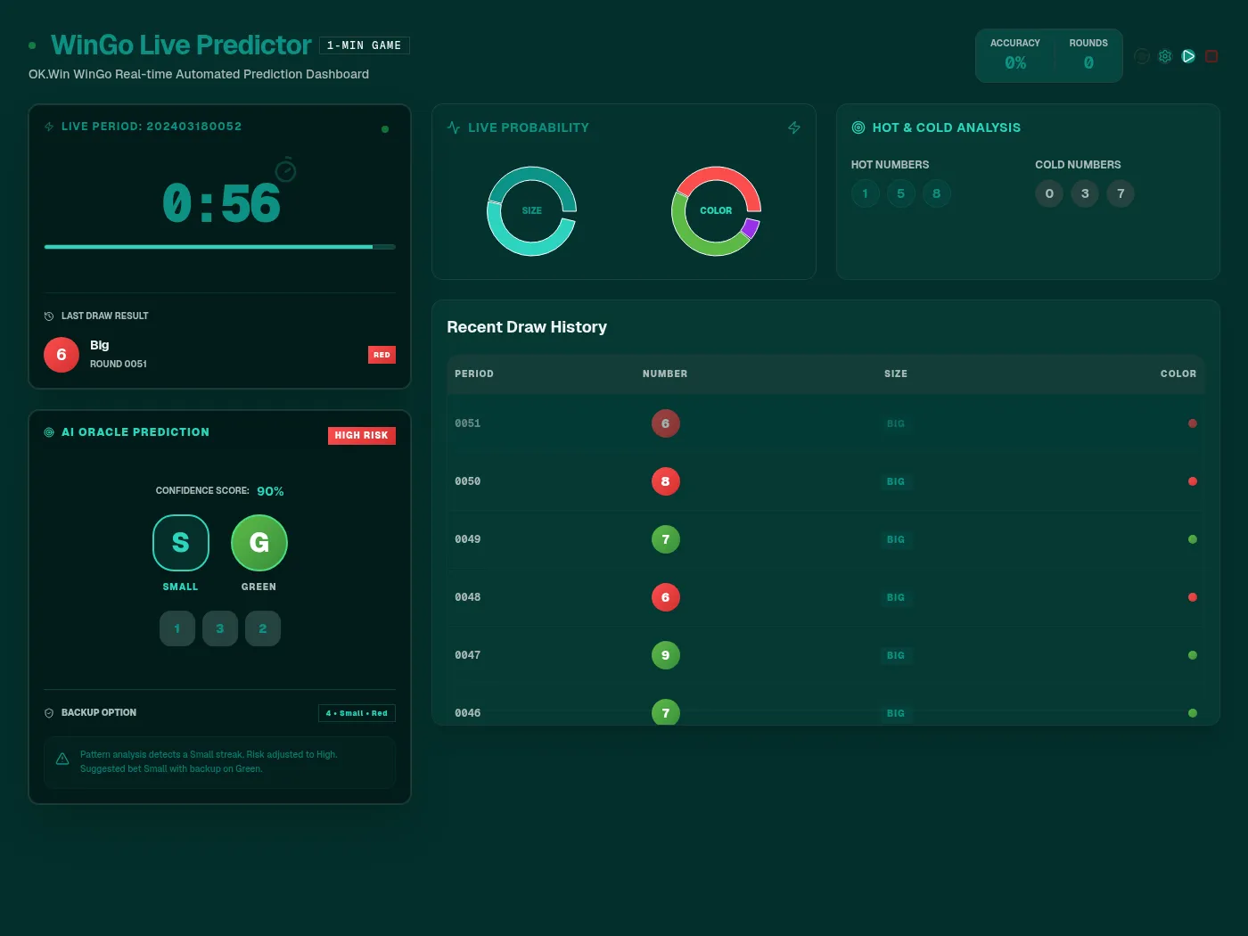 WinGo Live Predictor