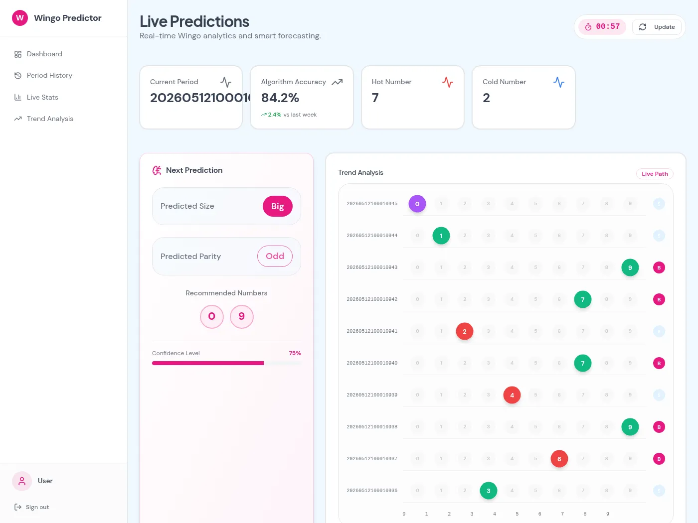 Wingo Predictor