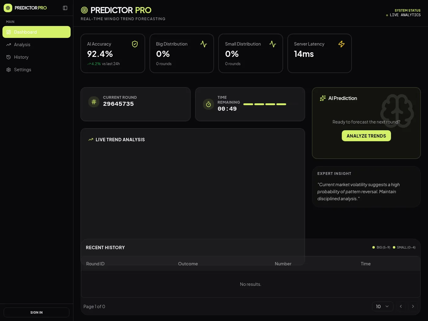 Wingo Trend Predictor