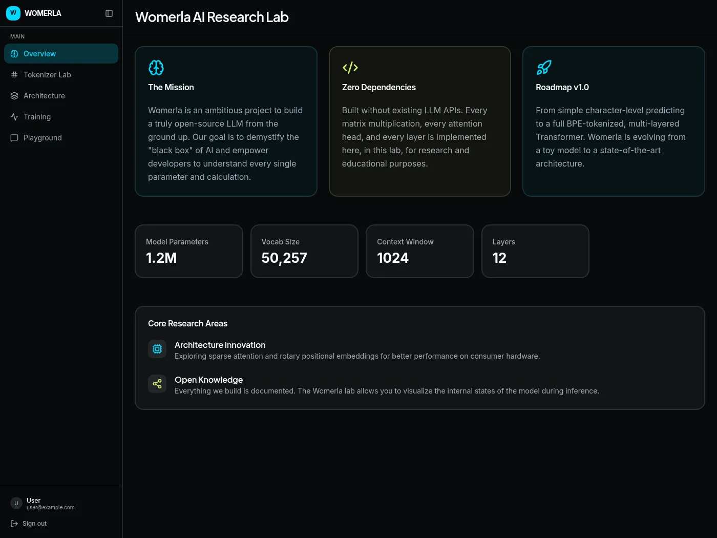 Womerla AI LLM