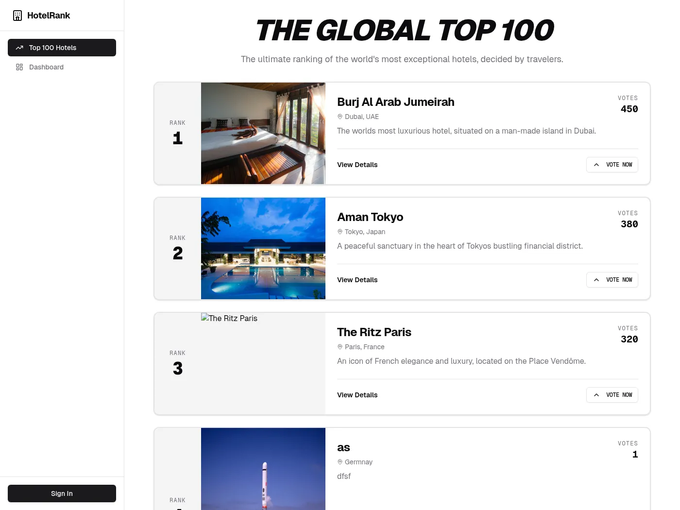 Top 100 Hotel List