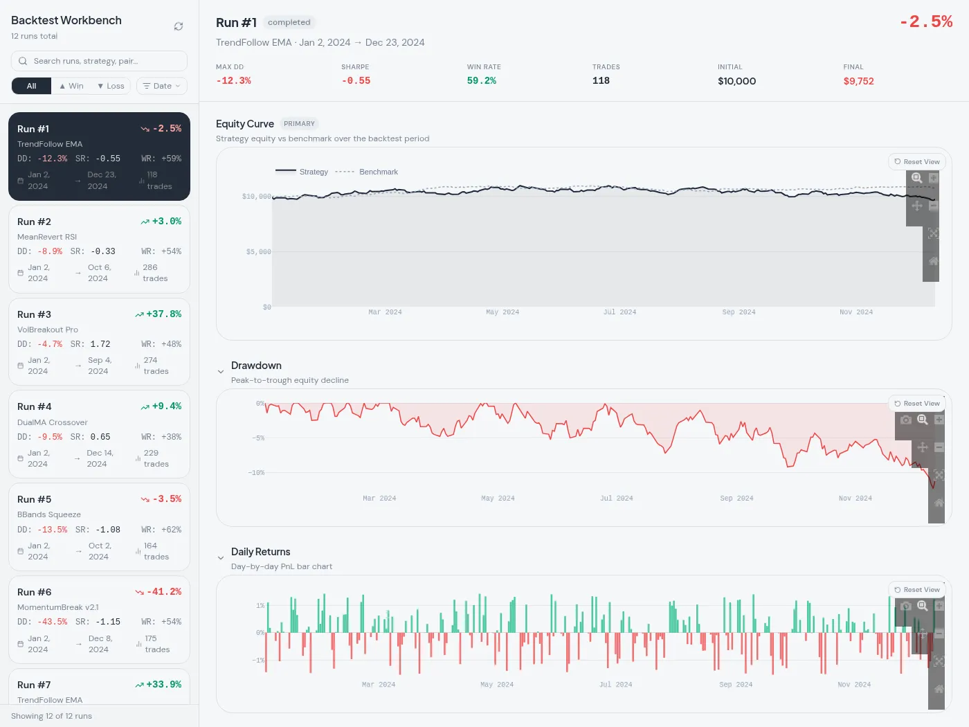 Workbench UI Overhaul