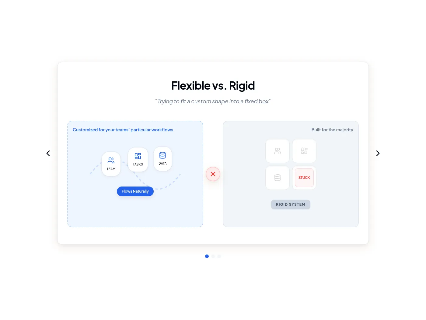 Workflow Visual Carousel