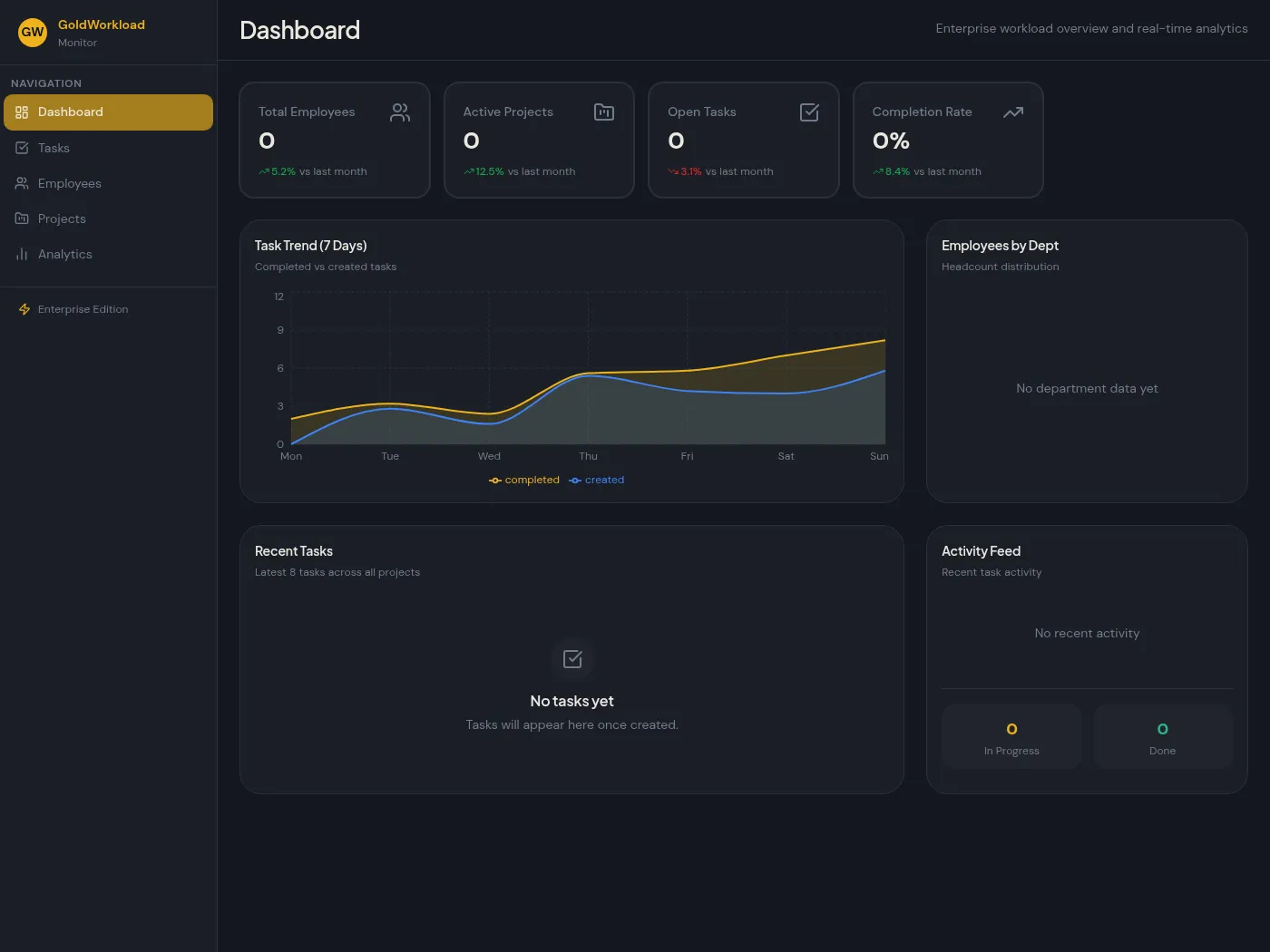 Workload Management LM