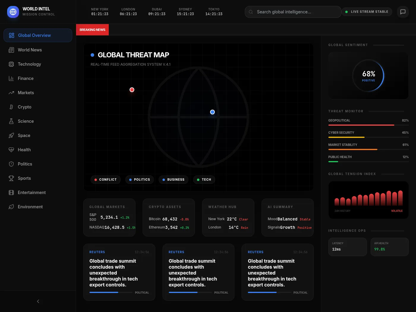 World Intelligence Board